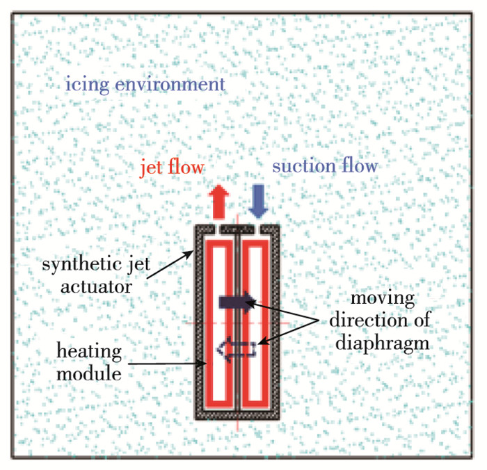 结冰环境热合成双射流激励器工作特性数值研究