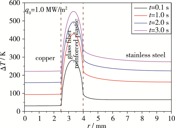 热流传感器传热特性电弧风洞实验及数值模拟