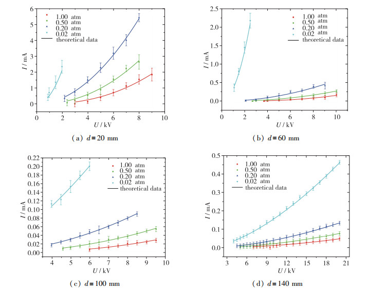 低气压离子风推进器仿真与实验