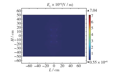 低气压离子风推进器仿真与实验