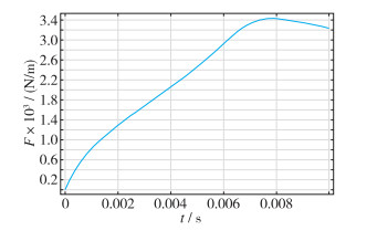 低气压离子风推进器仿真与实验