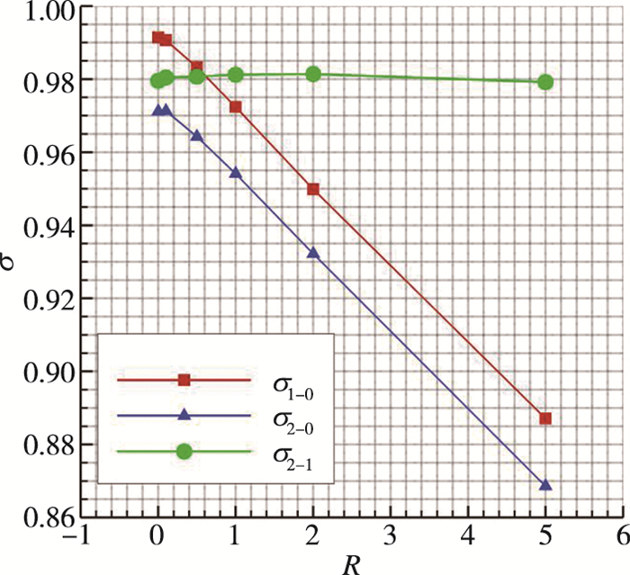 考虑熵层效应的扫掠激波/湍流边界层干扰特性研究
