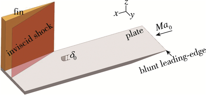 考虑熵层效应的扫掠激波/湍流边界层干扰特性研究