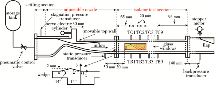 来流Mach数连续变化下的激波串运动特性