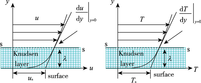 关于高超声速飞行器新热障的认知与探讨