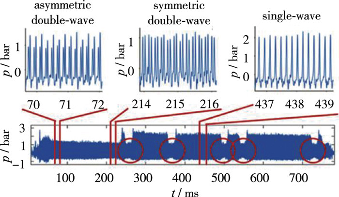 变工况下连续旋转爆轰发动机模态转换研究