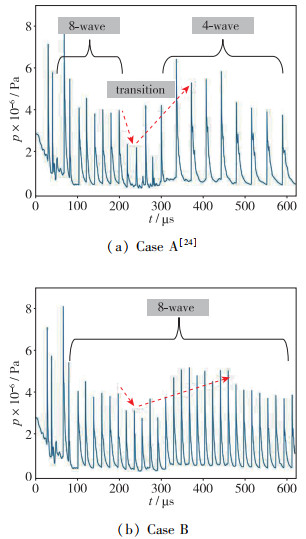 变工况下连续旋转爆轰发动机模态转换研究
