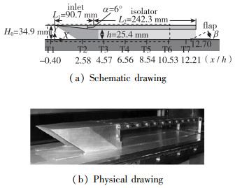 超声速进气道起动与不起动的流动特征结构的机理分析