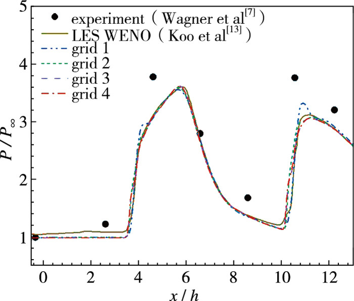 超声速进气道起动与不起动的流动特征结构的机理分析