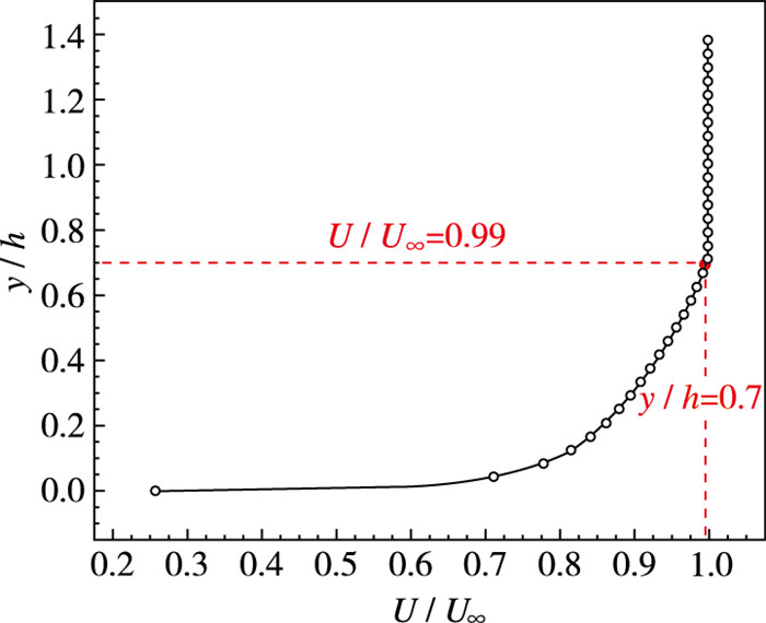 超声速进气道起动与不起动的流动特征结构的机理分析