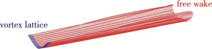 基于非定常曲面涡格法的气动灵敏度和线性化分析