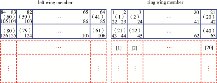 基于非定常曲面涡格法的气动灵敏度和线性化分析