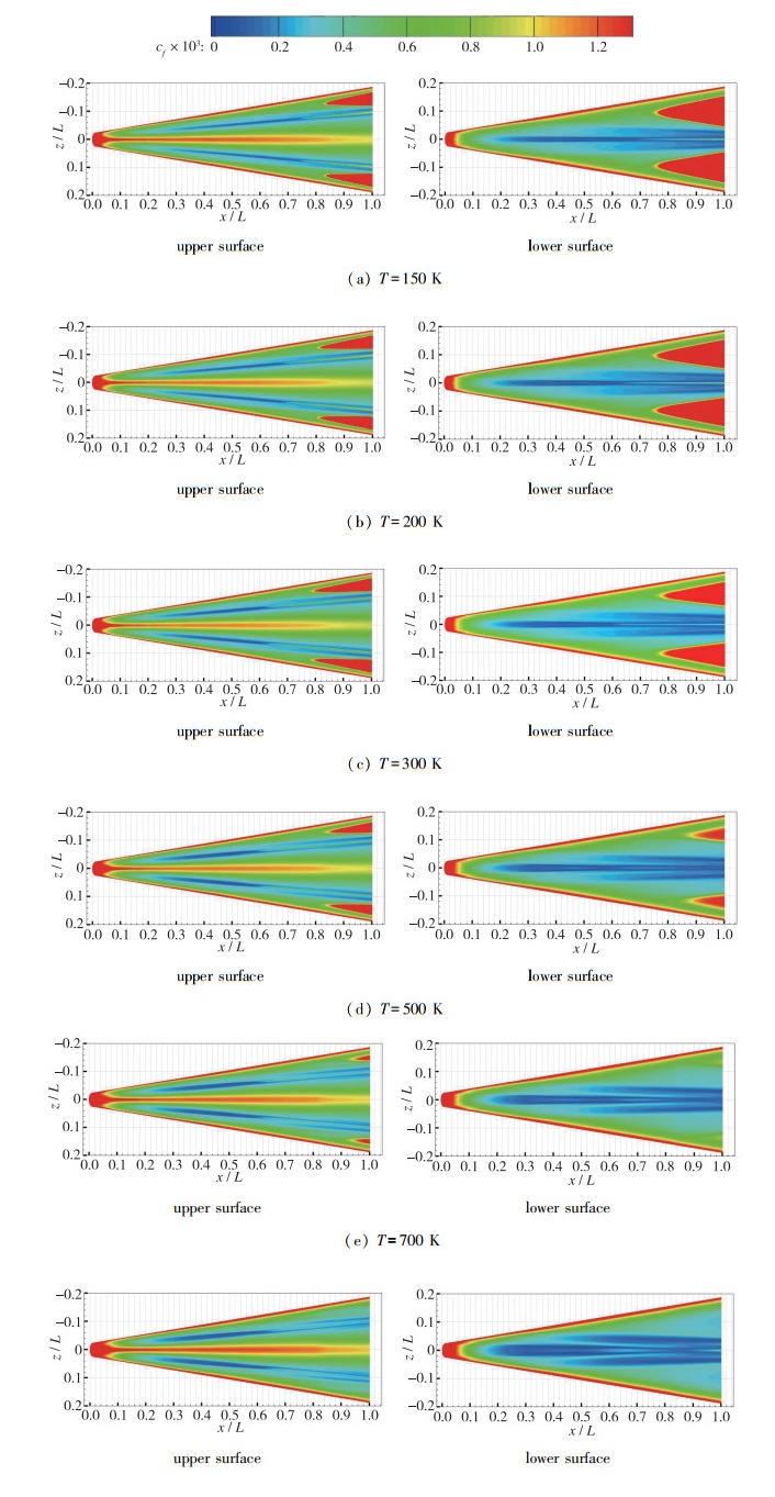 Mach数和壁面温度对HyTRV边界层转捩的影响