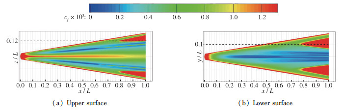 Mach数和壁面温度对HyTRV边界层转捩的影响