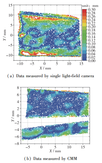 基于光场成像的多物理场测试技术研究进展