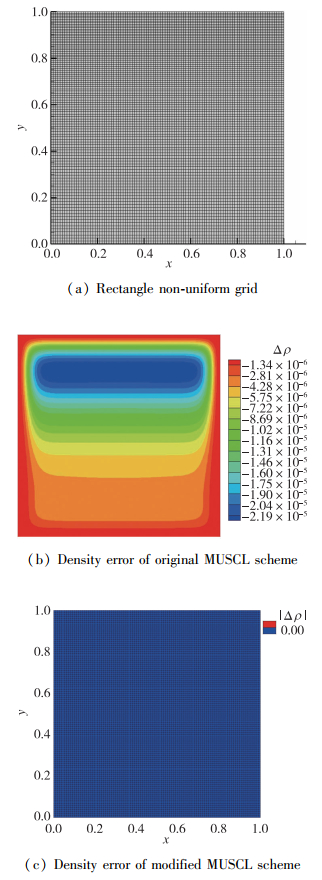 结构网格质量和差分格式误差的关系