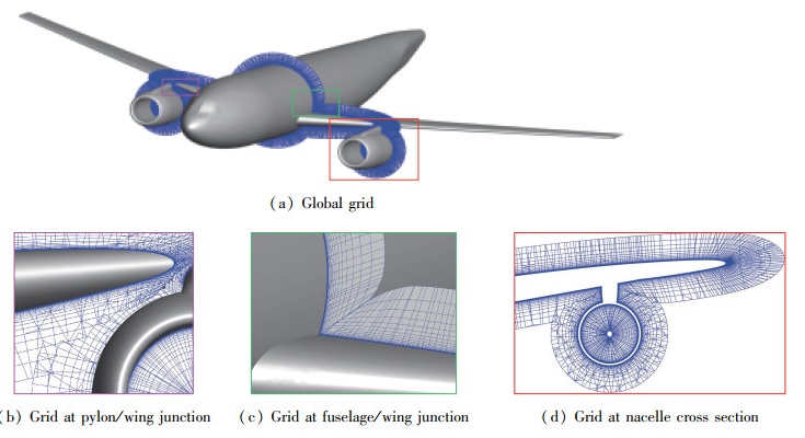 复杂外形下网格自动生成及流场计算新框架