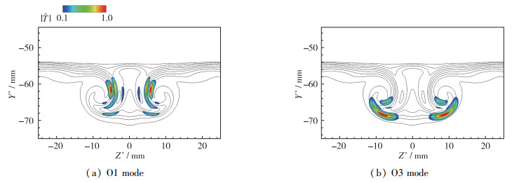 壁温对HyTRV流向涡失稳特性的影响