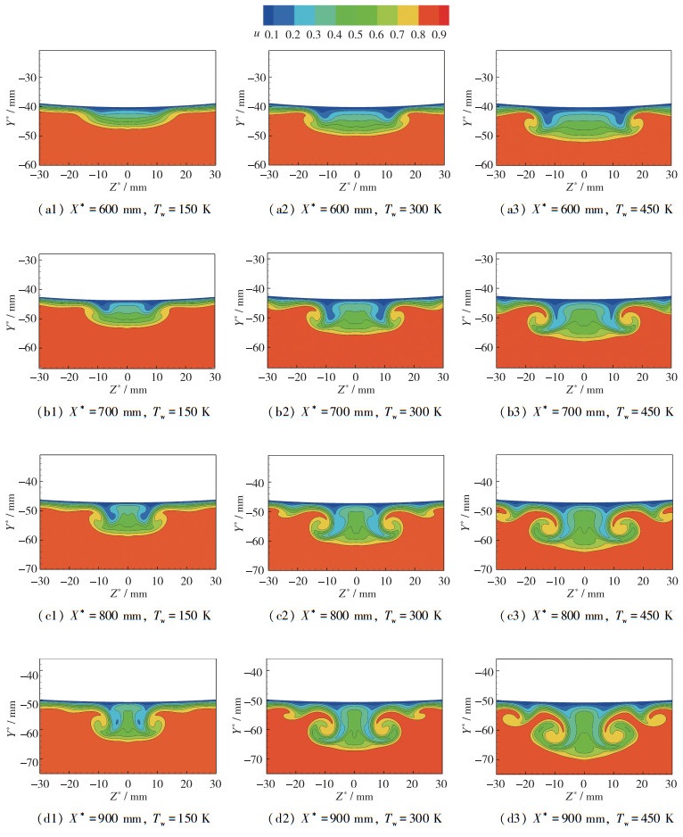 壁温对HyTRV流向涡失稳特性的影响
