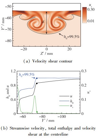 壁温对HyTRV流向涡失稳特性的影响