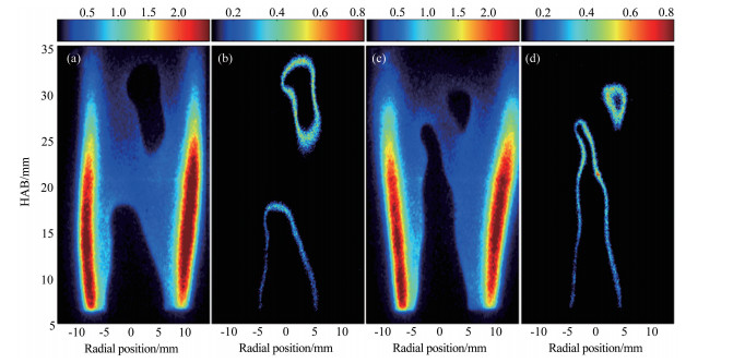 OH和CH 2 O平面激光诱导荧光同时成像火焰结构