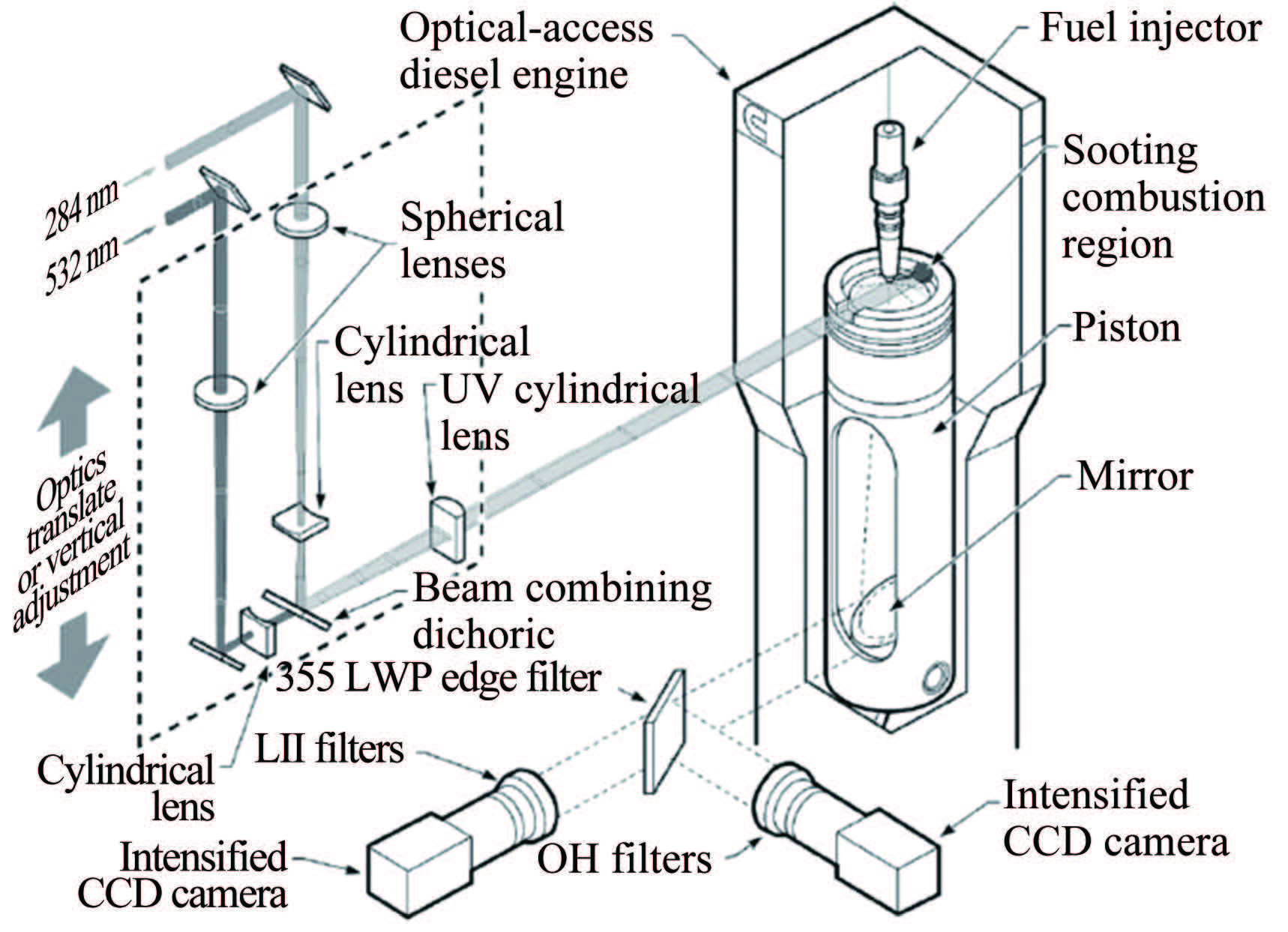 基于激光诱导炽光法进行碳烟测量的研究进展