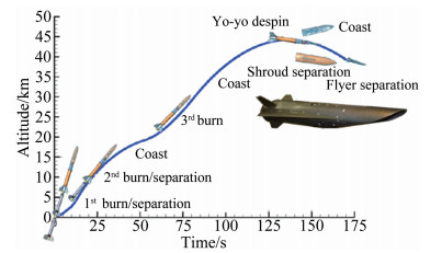 HIFiRE项目中气动/推进一体化高超声速飞行器设计研究
