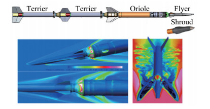 HIFiRE项目中气动/推进一体化高超声速飞行器设计研究