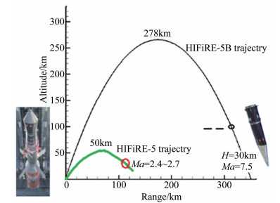 HIFiRE项目中气动/推进一体化高超声速飞行器设计研究