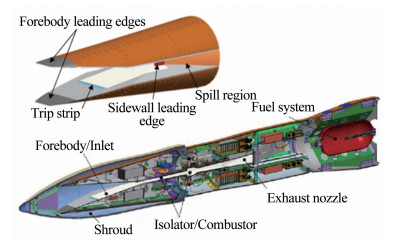 HIFiRE项目中气动/推进一体化高超声速飞行器设计研究