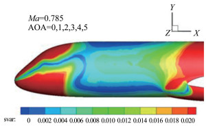 民用飞机静压孔气动布局设计