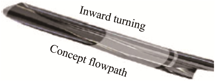 内转式进气道与飞行器前体的一体化设计综述