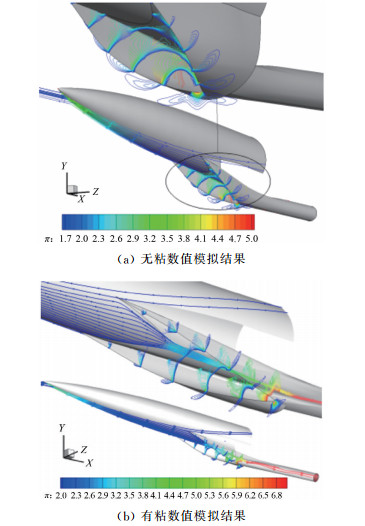 内转式进气道与飞行器前体的一体化设计综述