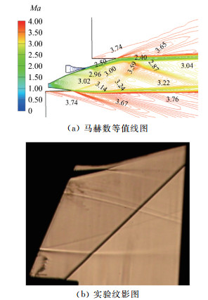 并联式TBCC排气系统模态转换过程的流场特性研究