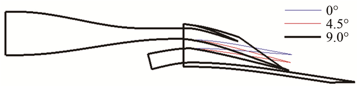 外并联式TBCC进气道模态转换风洞试验及模型典型影响因素分析