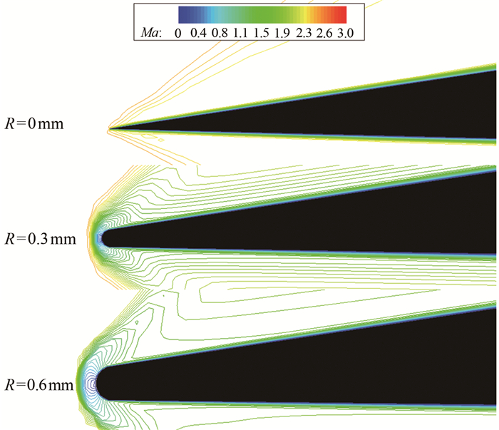 外并联式TBCC进气道模态转换风洞试验及模型典型影响因素分析