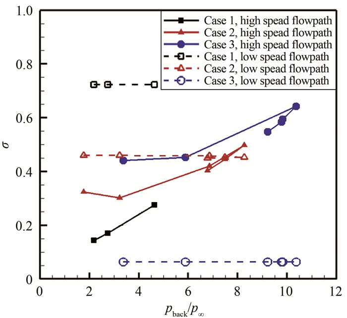 外并联式TBCC进气道模态转换风洞试验及模型典型影响因素分析