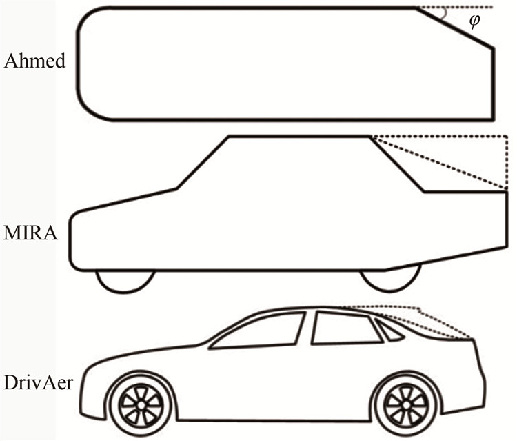 基于物理模型的汽车空气动力学研究综述