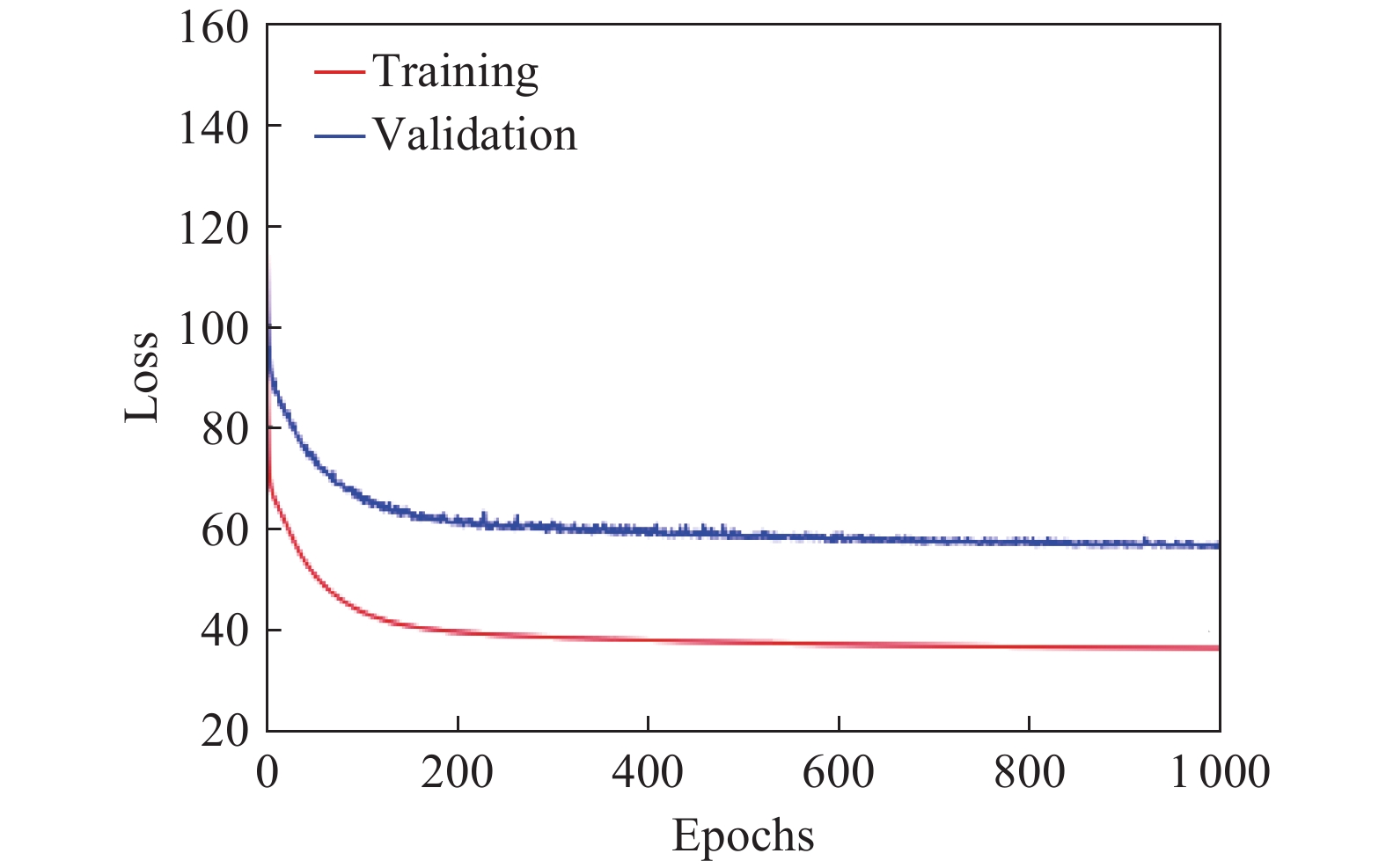 基于CVAE的超高速碰撞碎片云运动过程的快速预测技术