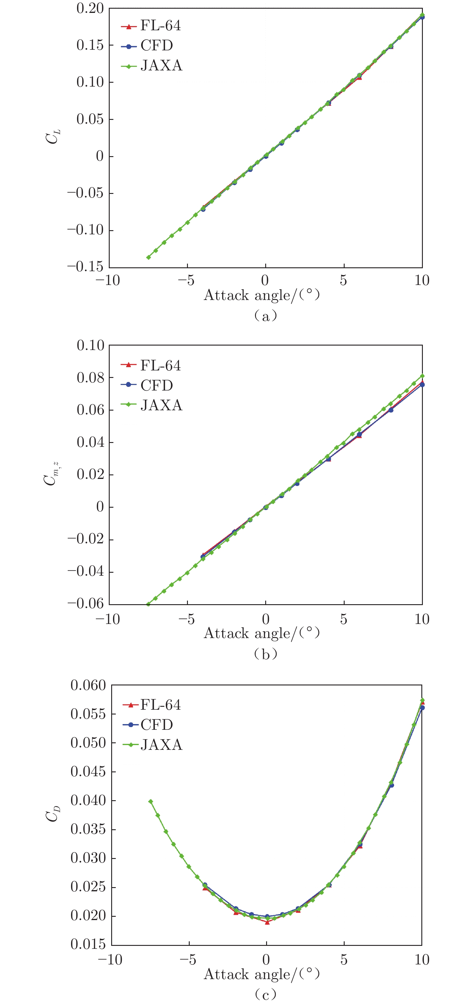 航空工业1 m量级高超声速风洞设计与建设进展