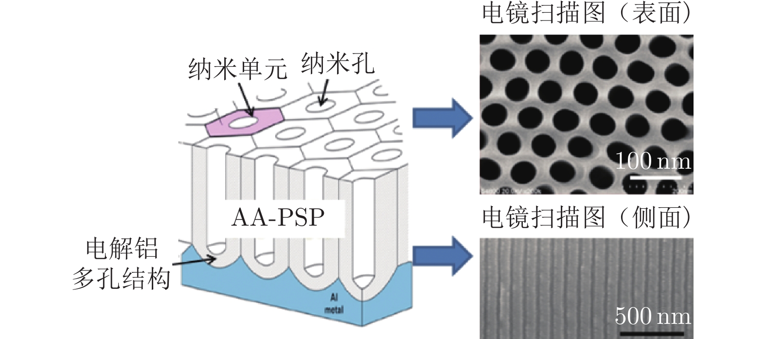 高超声速快响应PSP测量技术研究进展