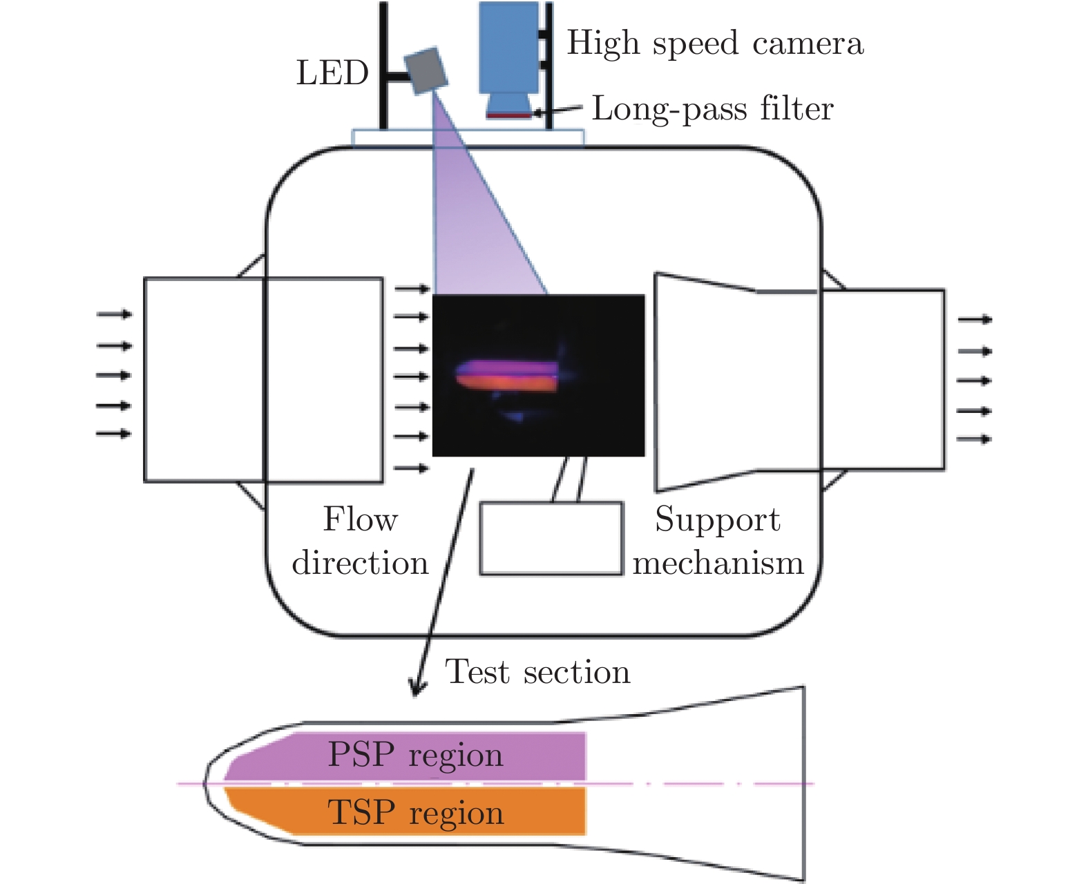 高超声速快响应PSP测量技术研究进展