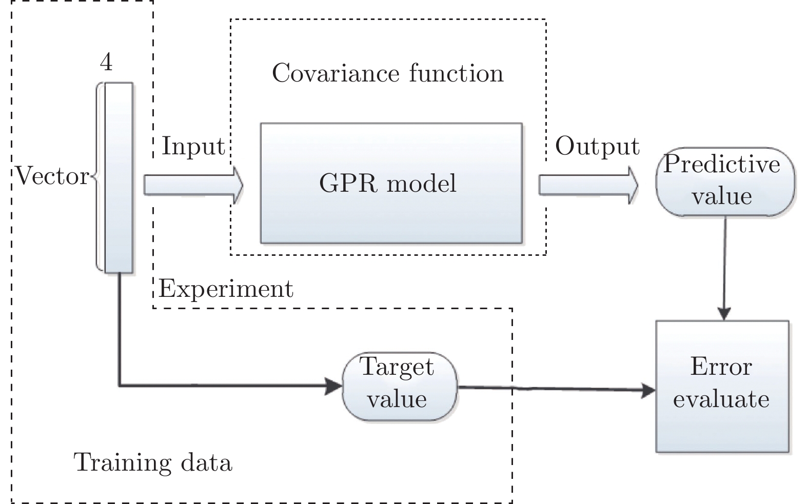 基于机器学习的高速复杂流场流动控制效果预测分析