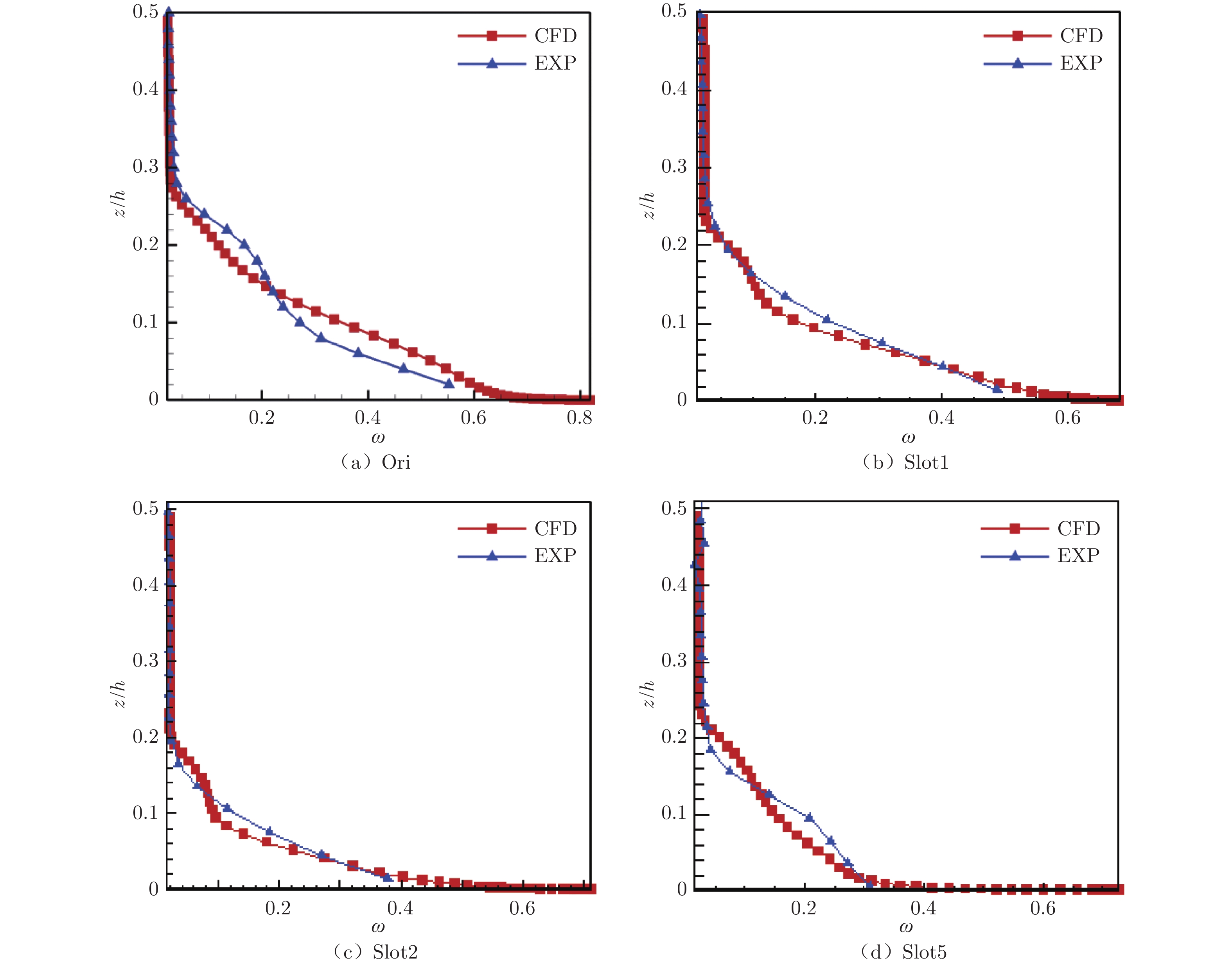 端壁抽吸槽道布置对边界层抽吸压气机平面叶栅性能的影响