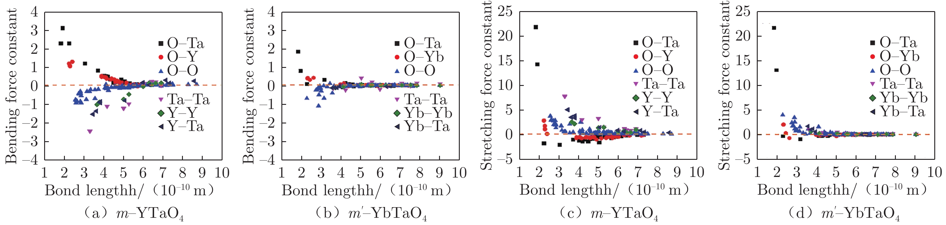 铁弹性稀土钽酸盐RETaO 4 陶瓷的热物理性质研究进展