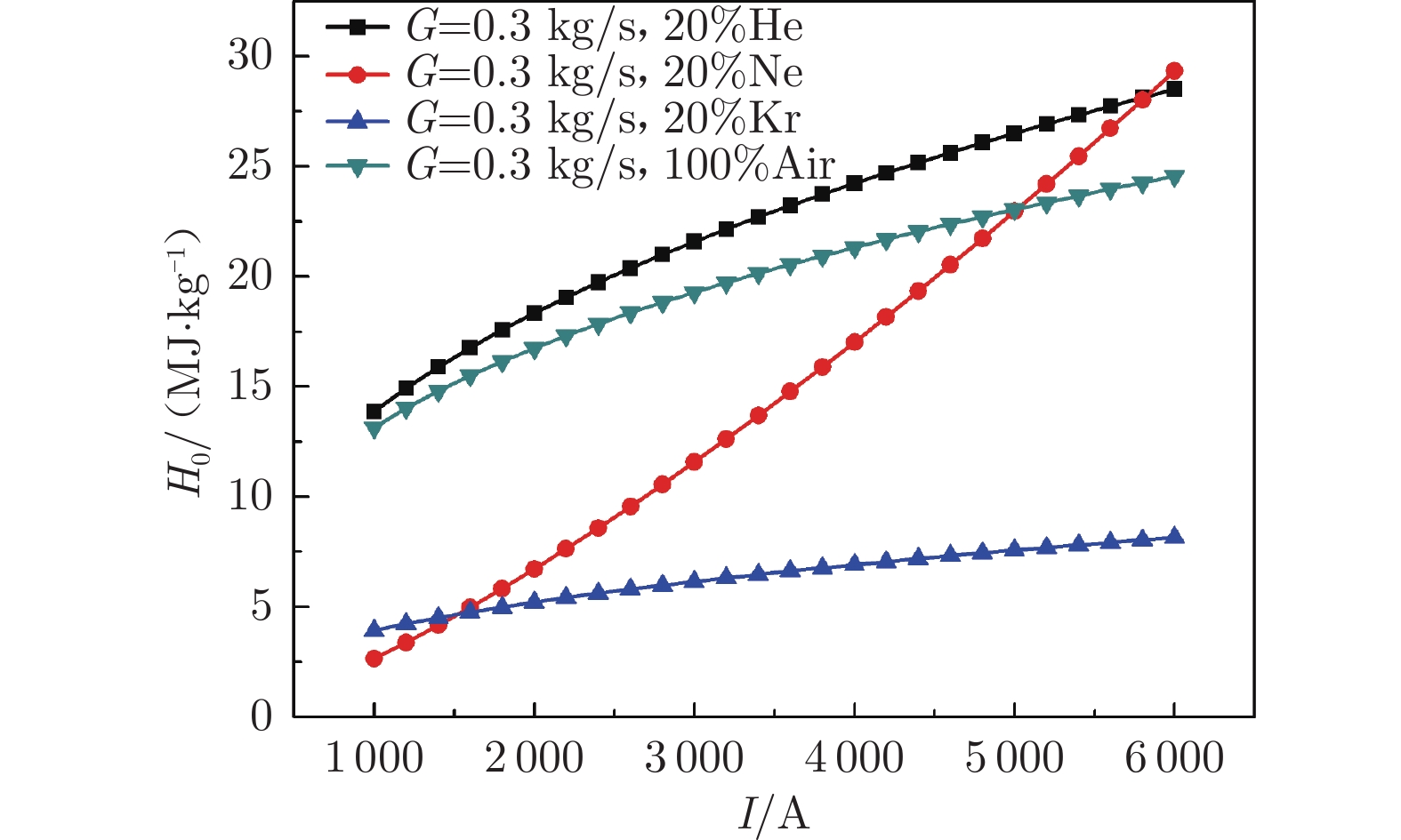 惰性气体−空气混合电弧流场特性研究