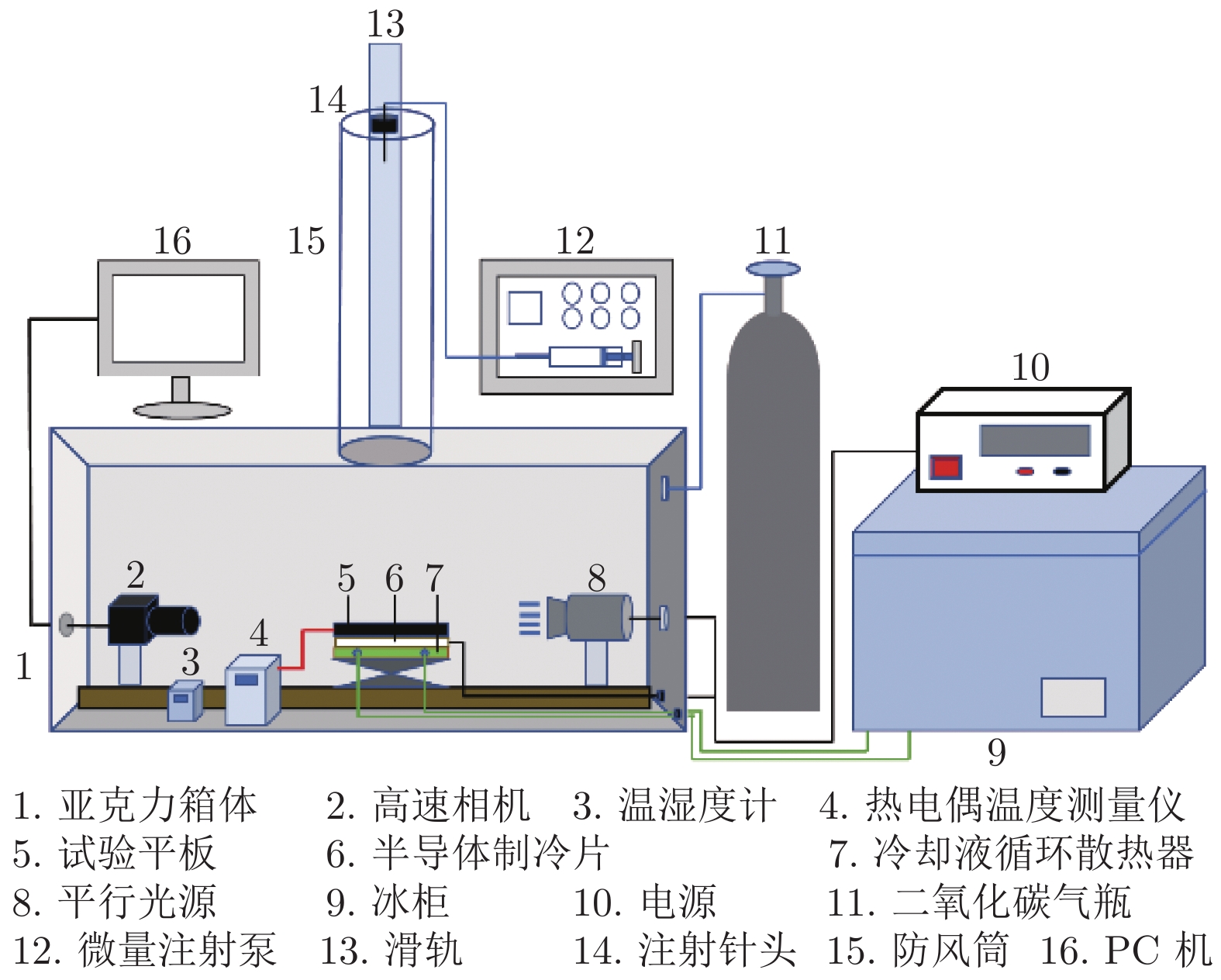 液滴高速撞击低温壁面的动态特性及破碎机理研究