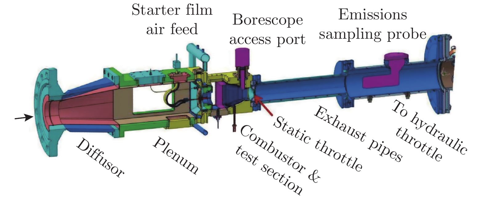 民用航空发动机燃烧室试验技术分析与研究