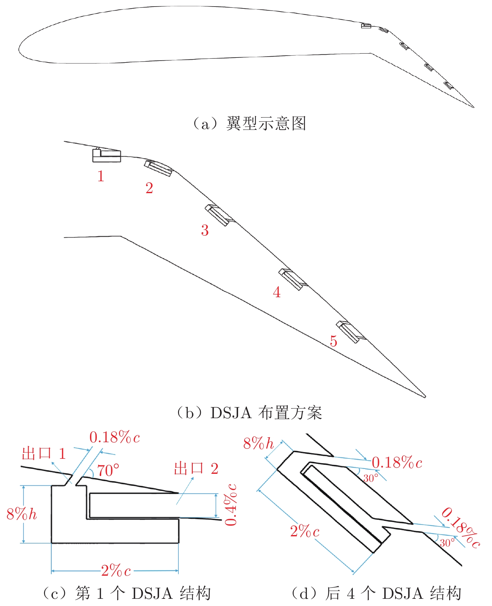 基于合成双射流的襟翼舵效增强技术研究