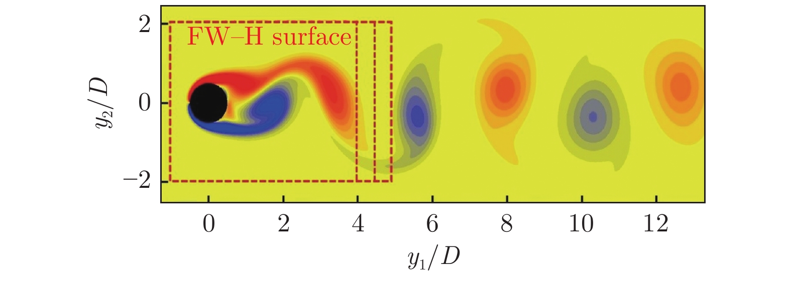 抑制运动可渗透面虚假噪声的四极子修正模型